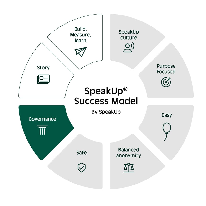 How To Create A Successful Speakup Programme 8 Steps